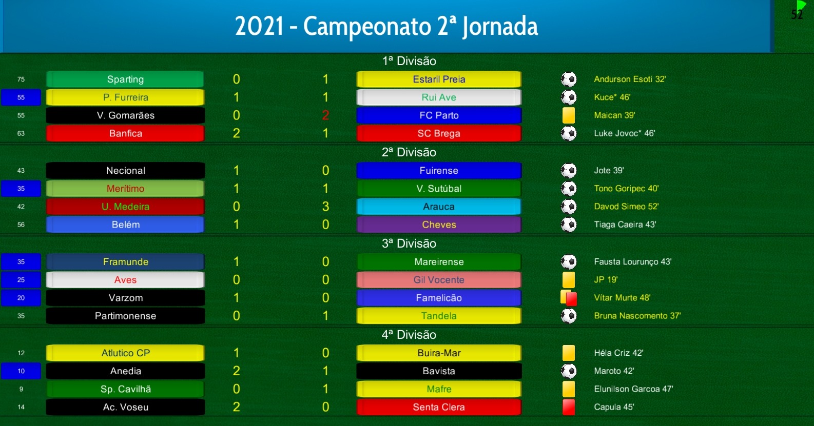 Entrevista a André Elias - o criador de Elifoot! - Salão de Jogos
